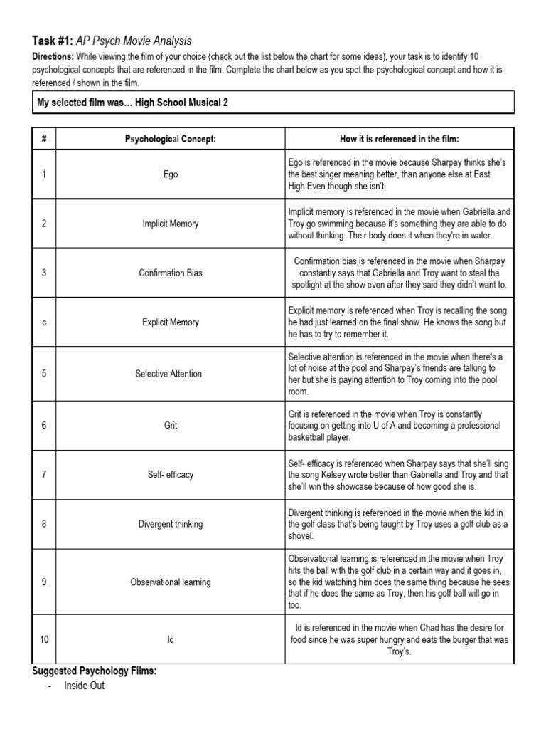 Task #1 - AP Psych Movie Analysis | PDF | Memory | Attention