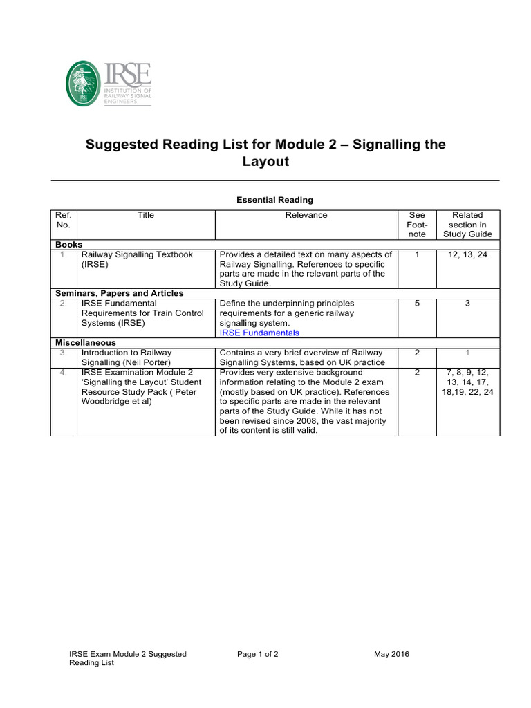 Module 2 Reading List - v1.0 052016 | PDF