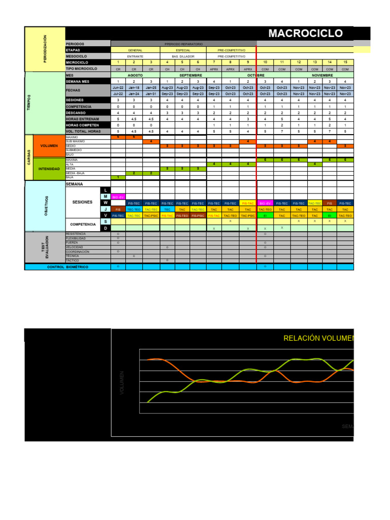 Macrociclo De Fútbol En Excel Pdf Escuelas Psicologicas