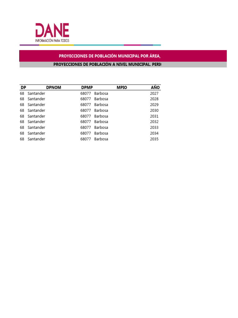Anexo Proyecciones Poblacion Municipal 2027 2035 | PDF