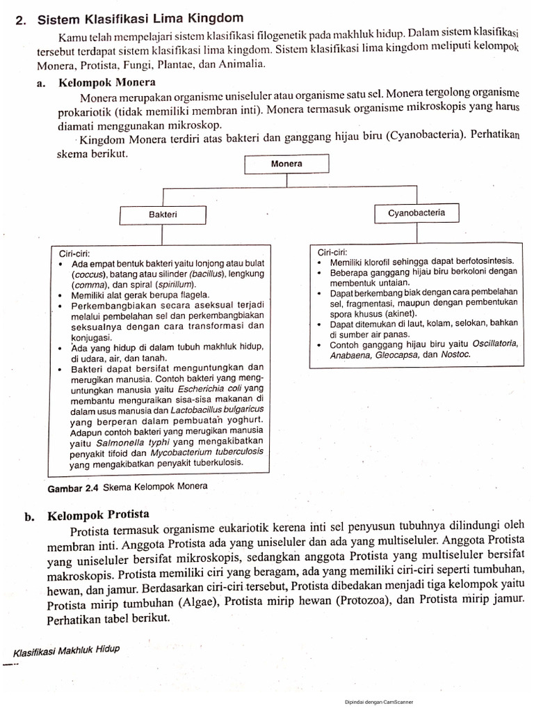 Sistem Klasifikasi Lima Kingdom Pdf 