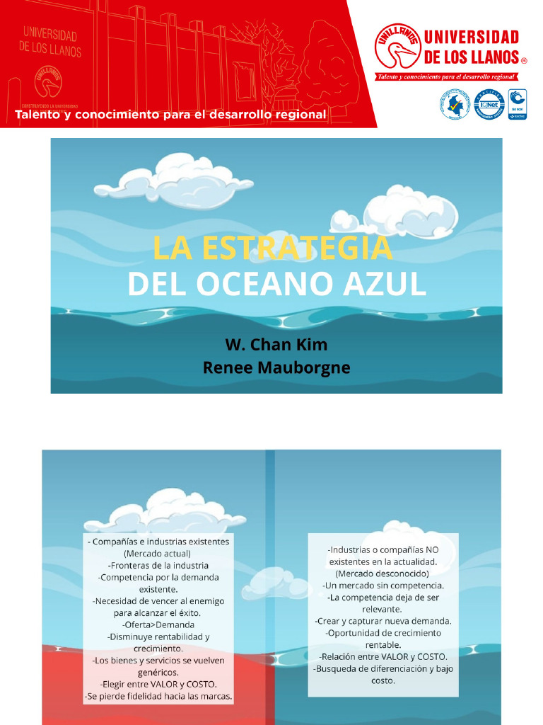 Cap 1&2la Estrategiadel Océano Azul | PDF