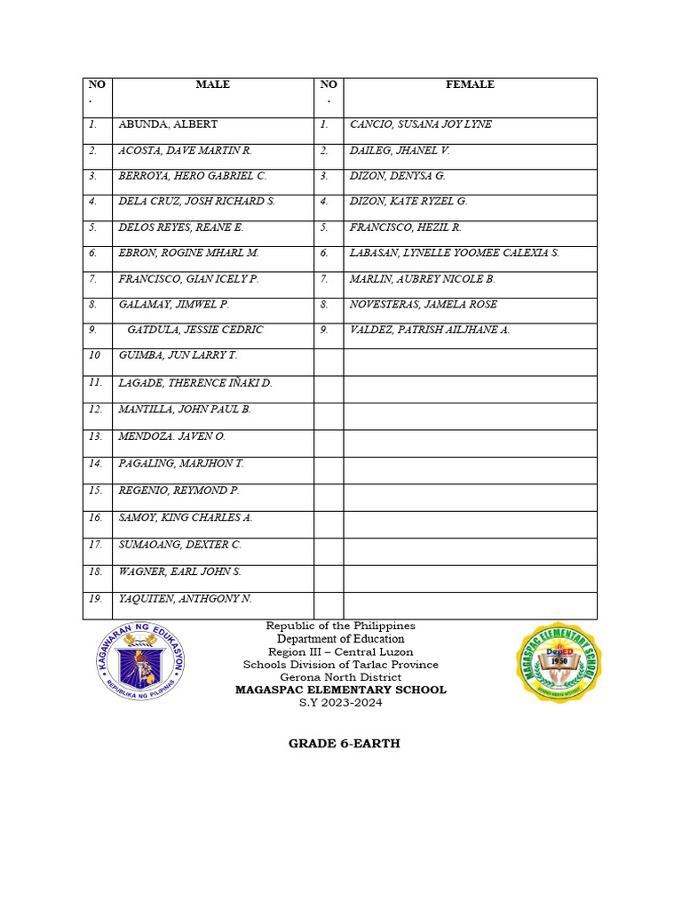 List Grade 6 | PDF