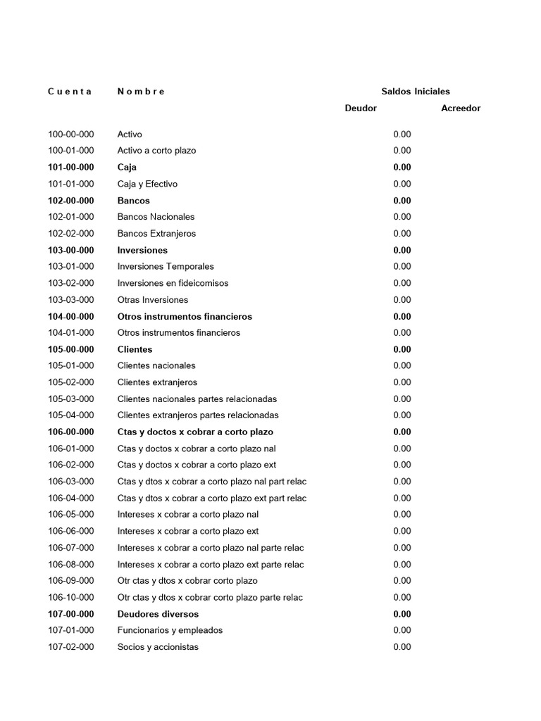 Catalogo de Cuentas | PDF | Compartir (Finanzas) | Dividendo