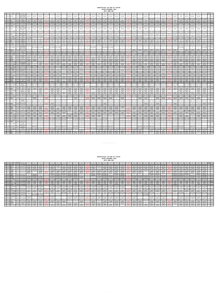 Rekap LKH Desember 2022 Auto 2000 BSD | PDF