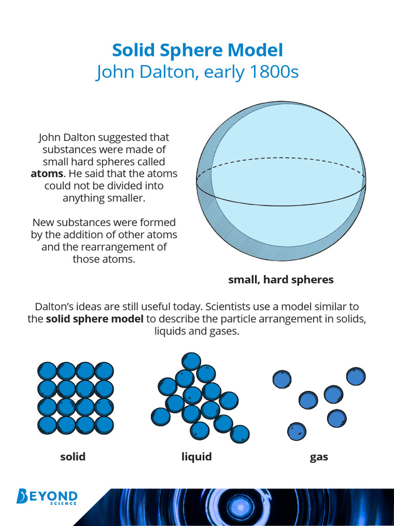 Dalton's Solid Sphere Model Explained | PDF | Atoms | Atomic Nucleus