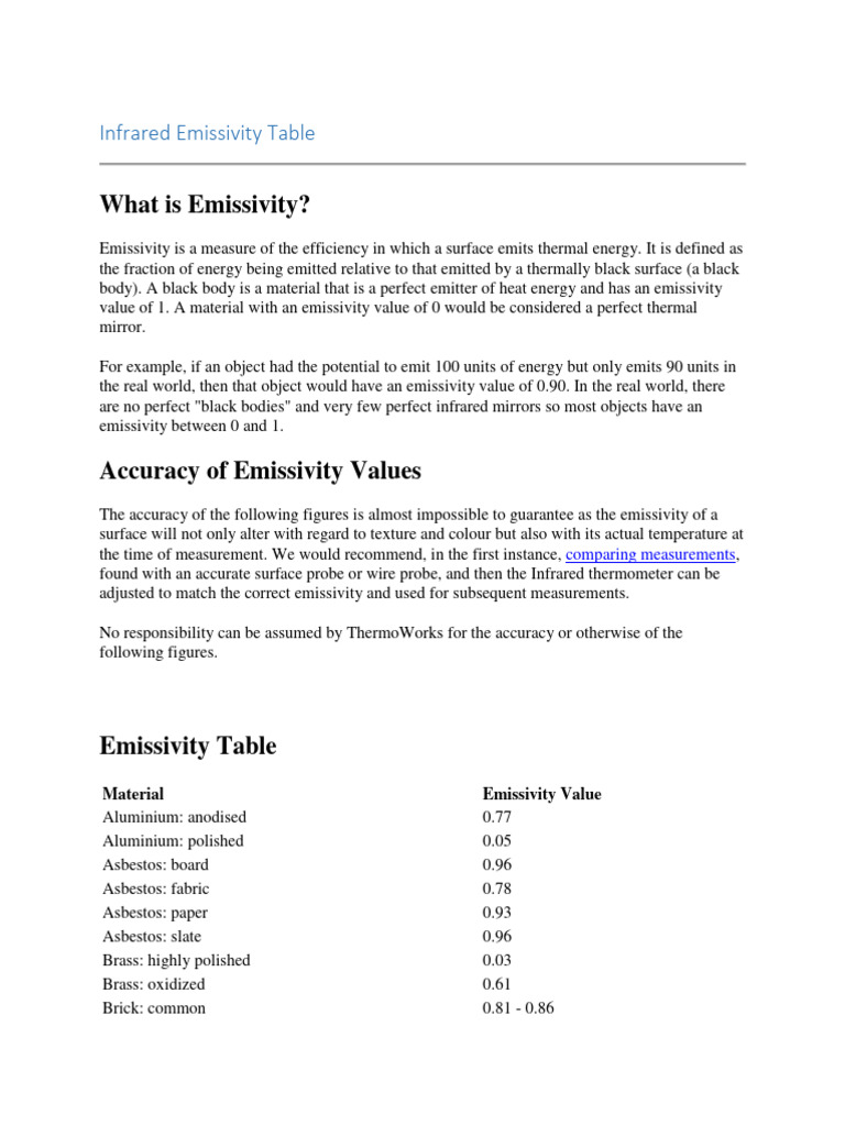 Infrared Emissivity Values Table | PDF | Infrared | Chemistry