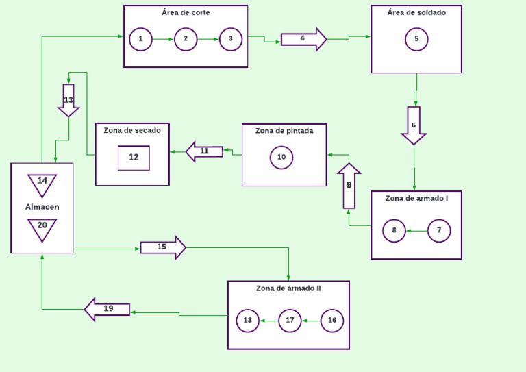 Diagrama de Recorrido | PDF