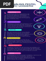 Check List Formulario | PDF | Carta de crédito | aduana