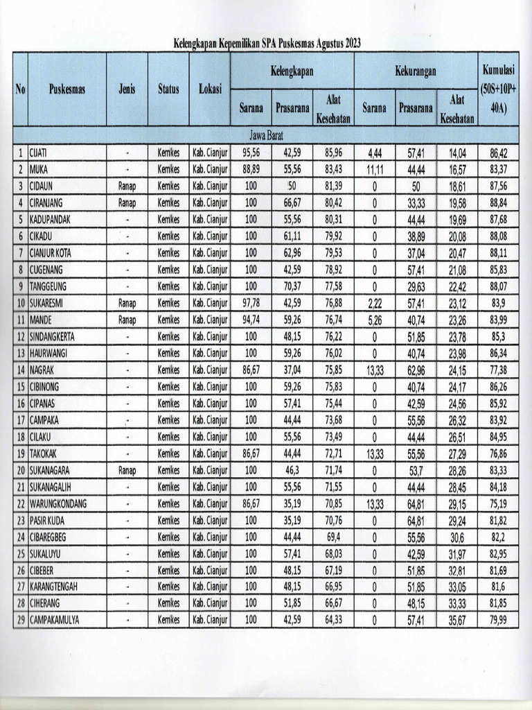 Validasi Aspak 2023 | PDF