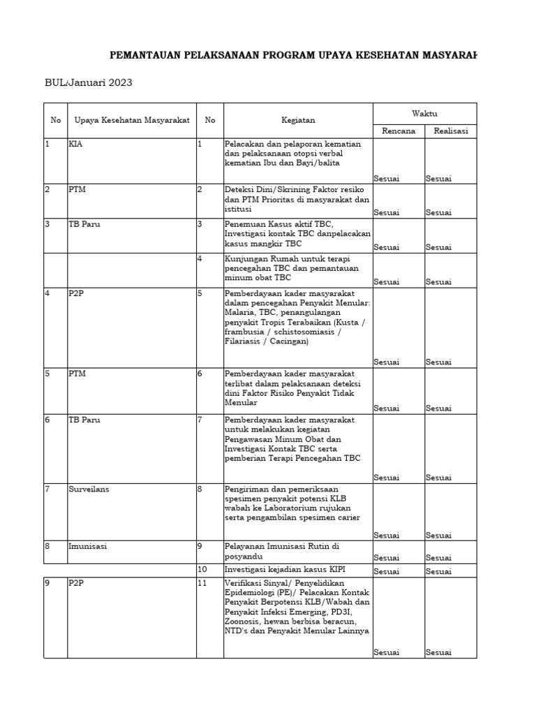 Form Pemantauan Kegiatan 2023 | PDF