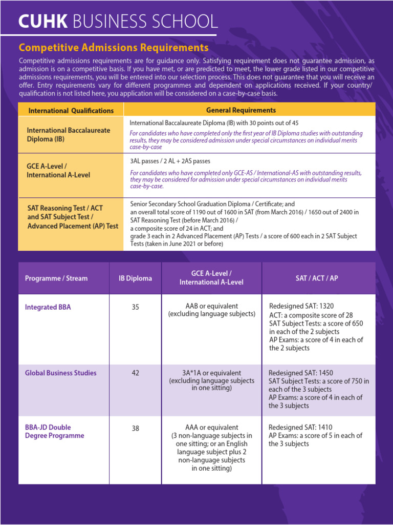 CUHK Admission Requirements 2025 | PDF | University And College ...