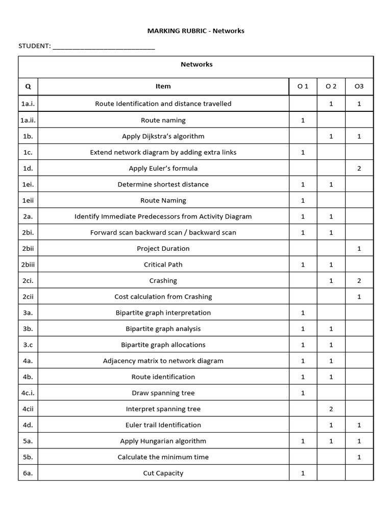 2023 MARKING RUBRIC - Networks | PDF | Algorithms | Applied Mathematics