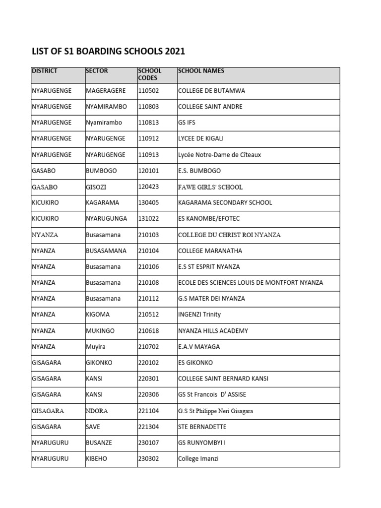 Boarding Schools List in Rwanda 2021 | PDF | Schools