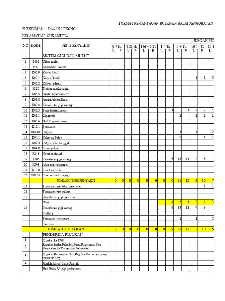 Lap. Bulanan BPG Desember | PDF