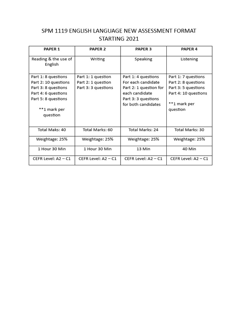 SPM 1119 English Language New Assessment Format Starting 2021 | PDF ...