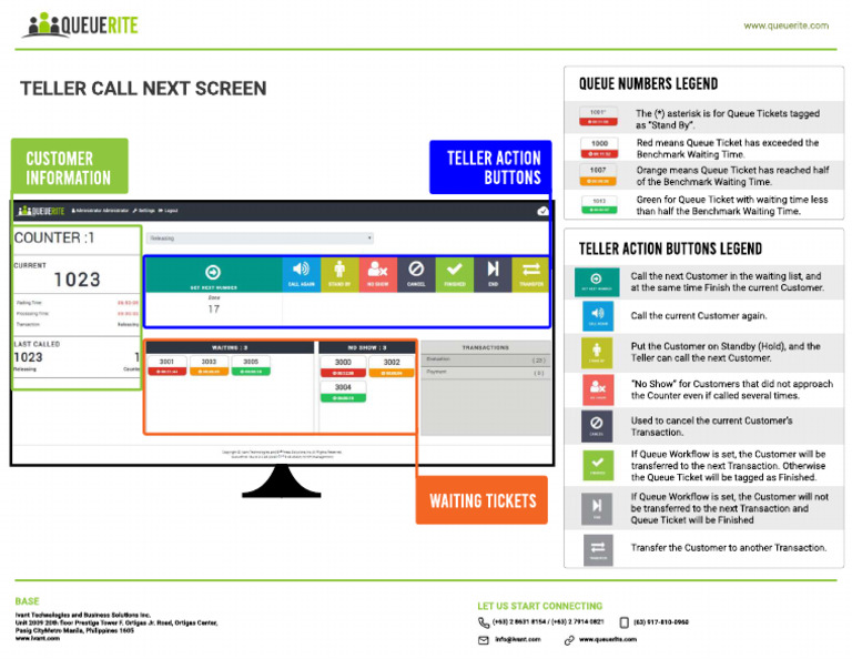 QueueRite Teller Quick Guide 03 2020 | PDF