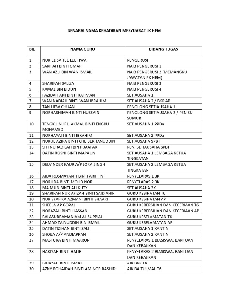 Senarai Nama Kehadiran Mesyuarat JK Hem | PDF