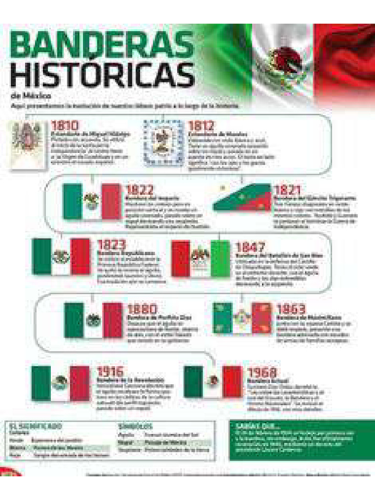 Historia de La Bandera . | PDF