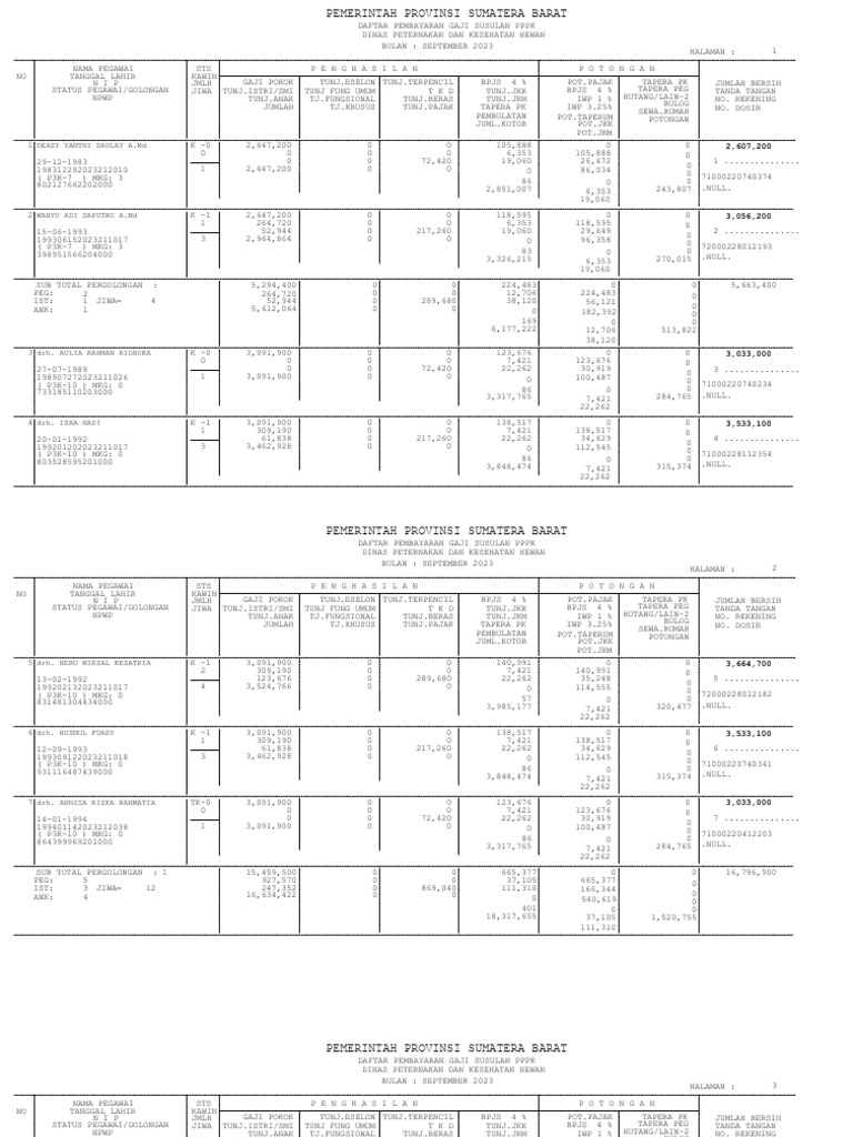 Amprah PPPK 2023 Baru | PDF
