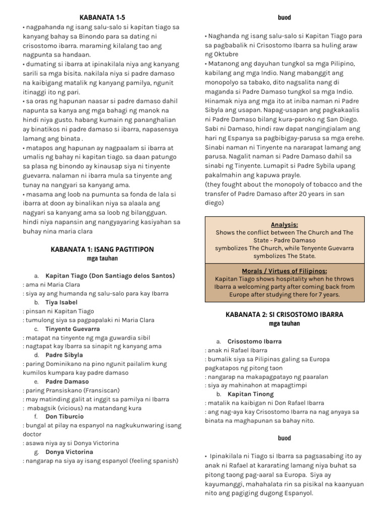 NOLI NOTES - Kabanata 1-5 | PDF