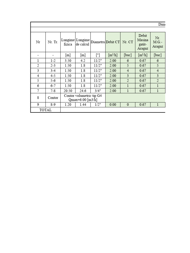 Dimensionare Conducte Bloc | PDF