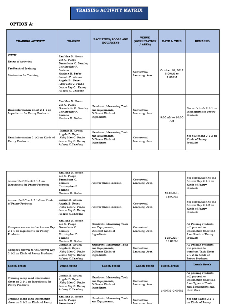 Training Activity Matrix | PDF | Behavior Modification | Cognitive Science
