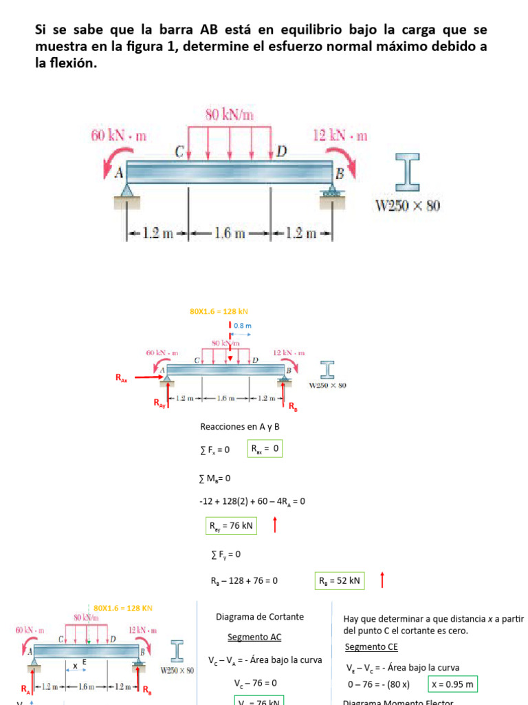 Flexión. Ejemplo 4 | PDF | Mecánica | Ingeniería mecánica