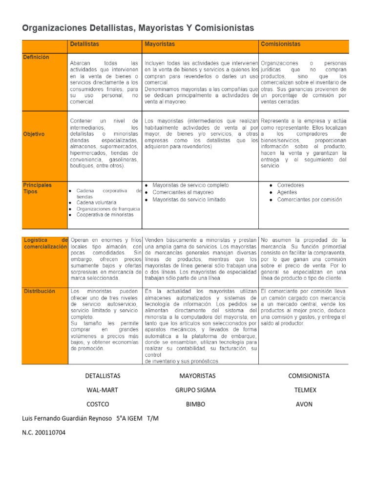 Cuadro Comparativo Empresas | PDF Cuadro Comparativo Empresas | PDF