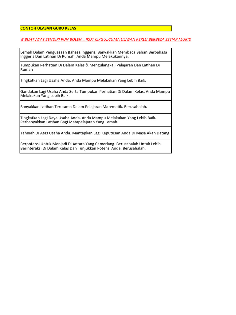 Contoh Ulasan Guru Kelas | PDF