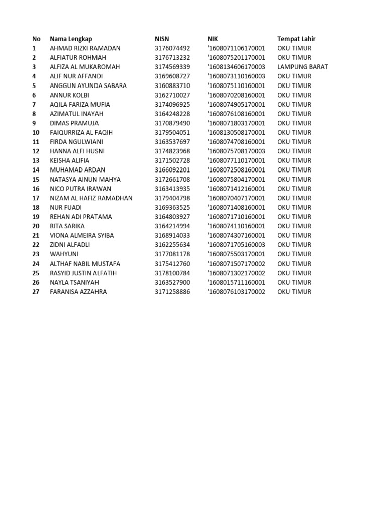 Daftar Siswa 2023 2024 Ganjil Kls 1 Pdf Agama And Spiritualitas