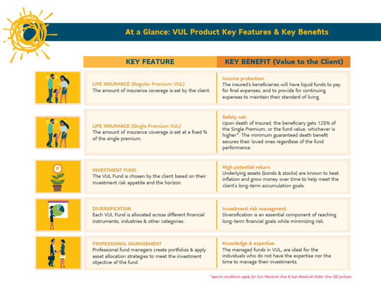 VUL Insurance Key Features & Benefits | PDF | Insurance | Investing