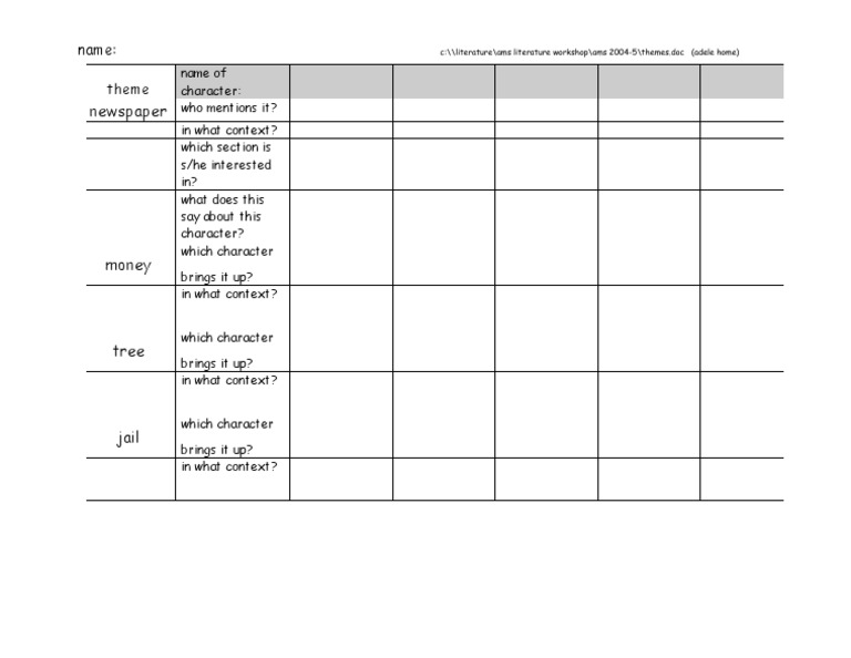 Character Themes in Literature Analysis | PDF
