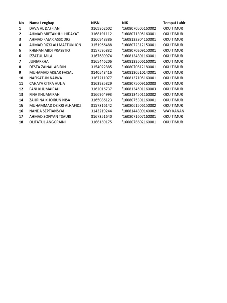 Daftar Siswa 2023 2024 Ganjil Kls 2 Pdf