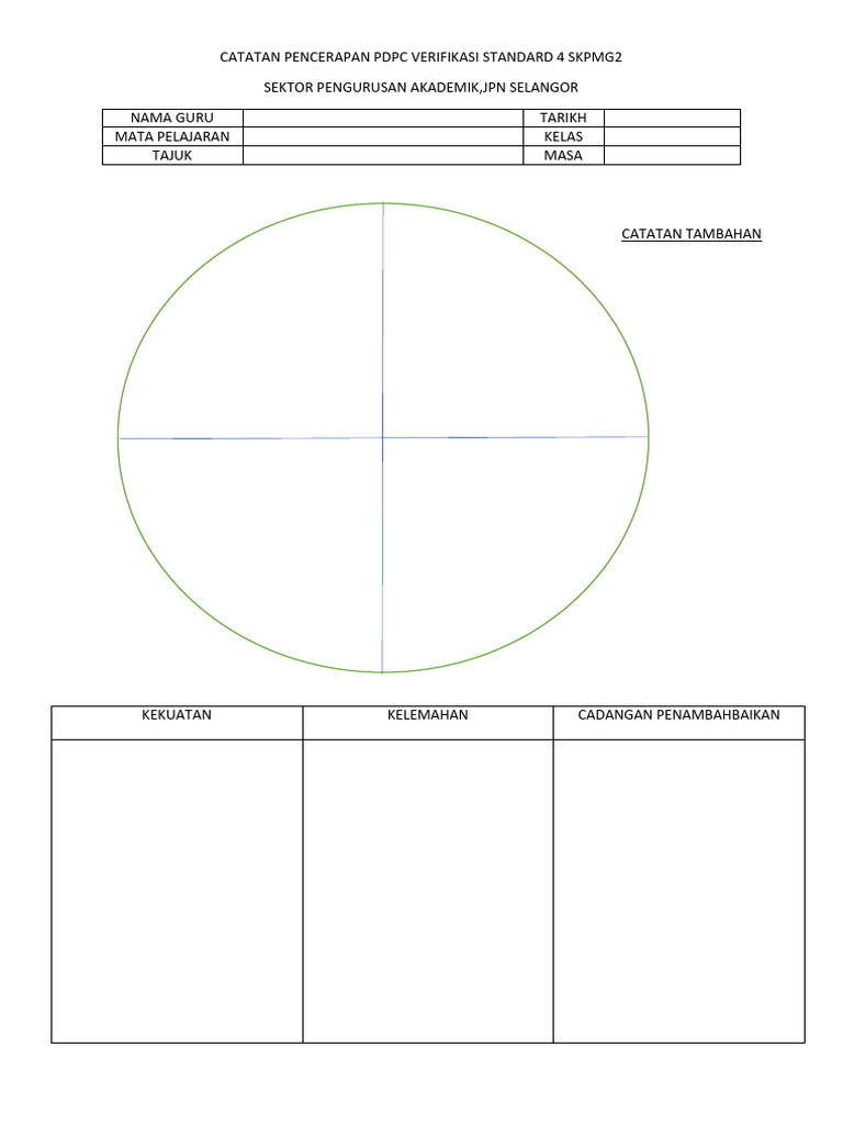 Catatan Pencerapan PDPC Verifikasi Standard 4 Skpmg2 | PDF