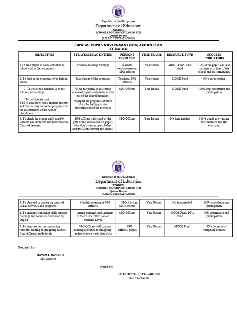 SELG Action Plan | PDF | Learning