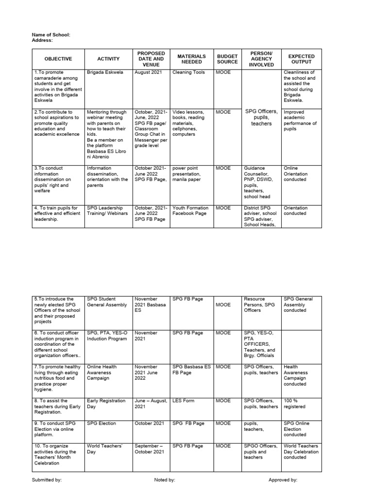 SGP Action Plan 2021 | PDF