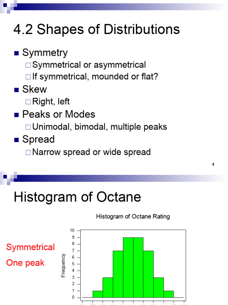 Distribution Shapes | PDF | Mode (Statistics) | Skewness