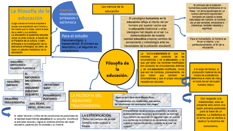MAPA Conceptual Filosofia | Descargar gratis PDF | Immanuel Kant ...