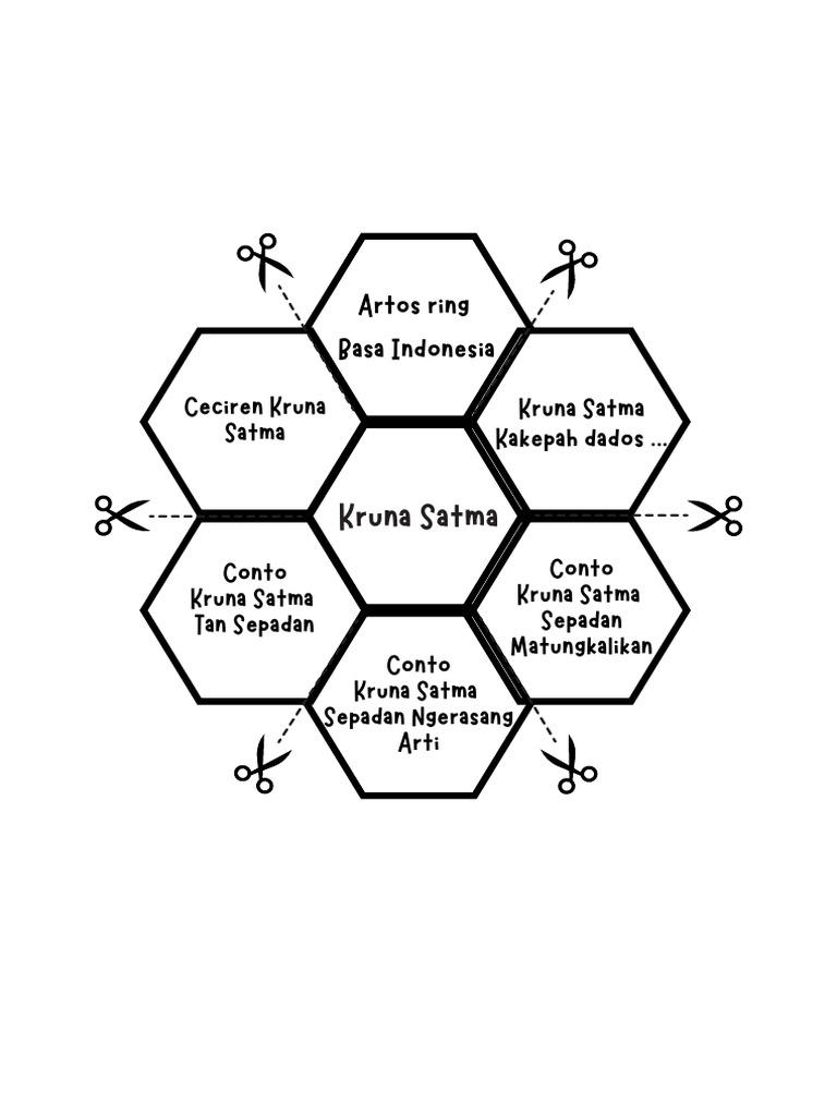 Kruna Satma: Panduan dan Contoh | PDF