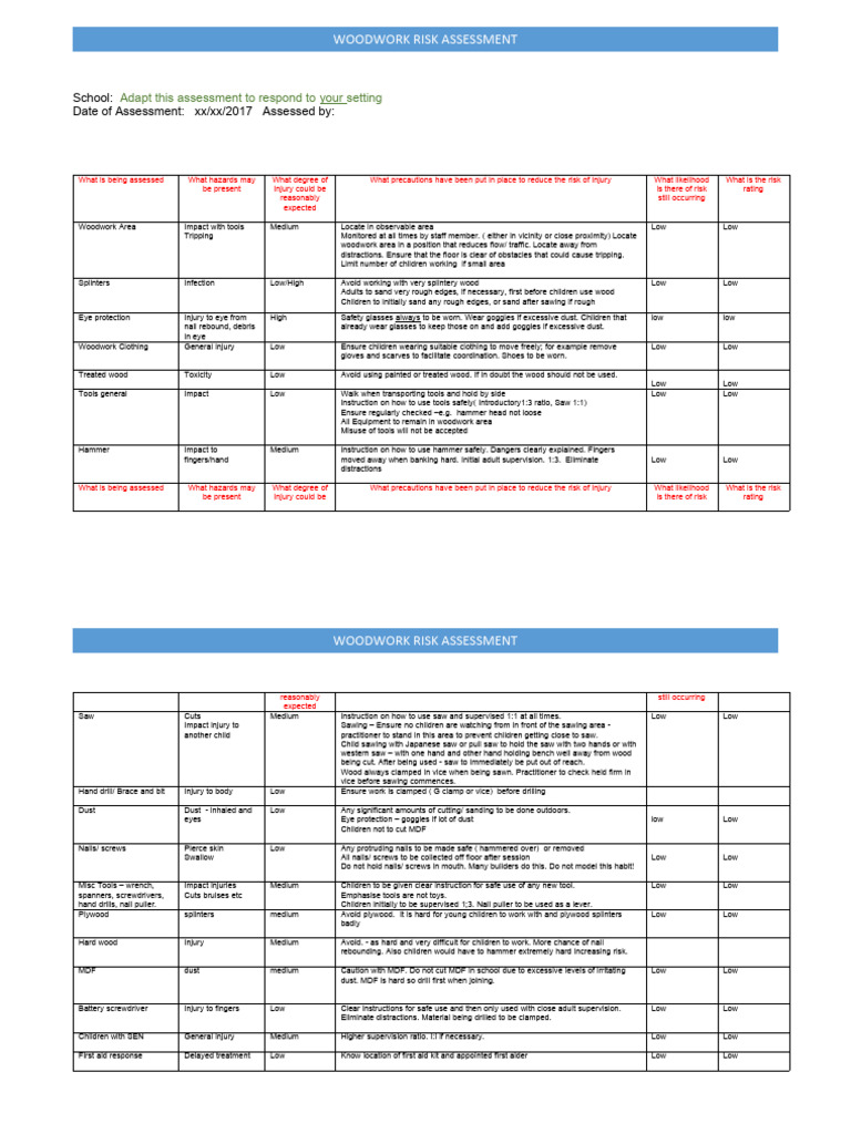 Woodwork Risk Assessment 2017 | PDF | Risk | Safety