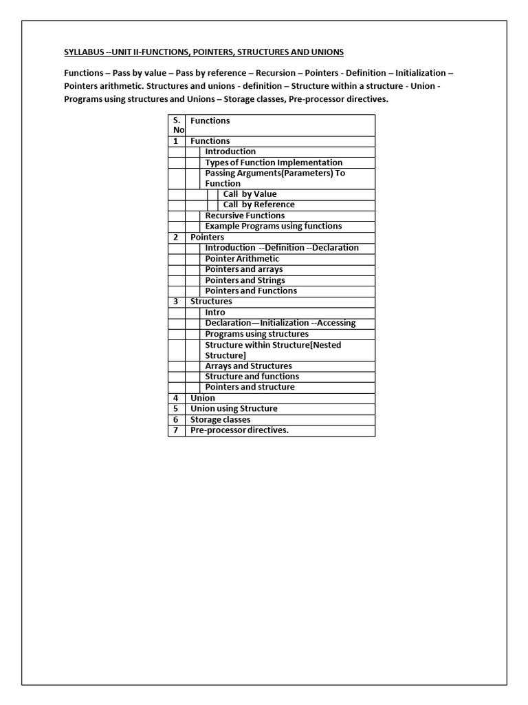 CS3353 Unit2 | PDF | Pointer (Computer Programming) | Parameter (Computer Programming)