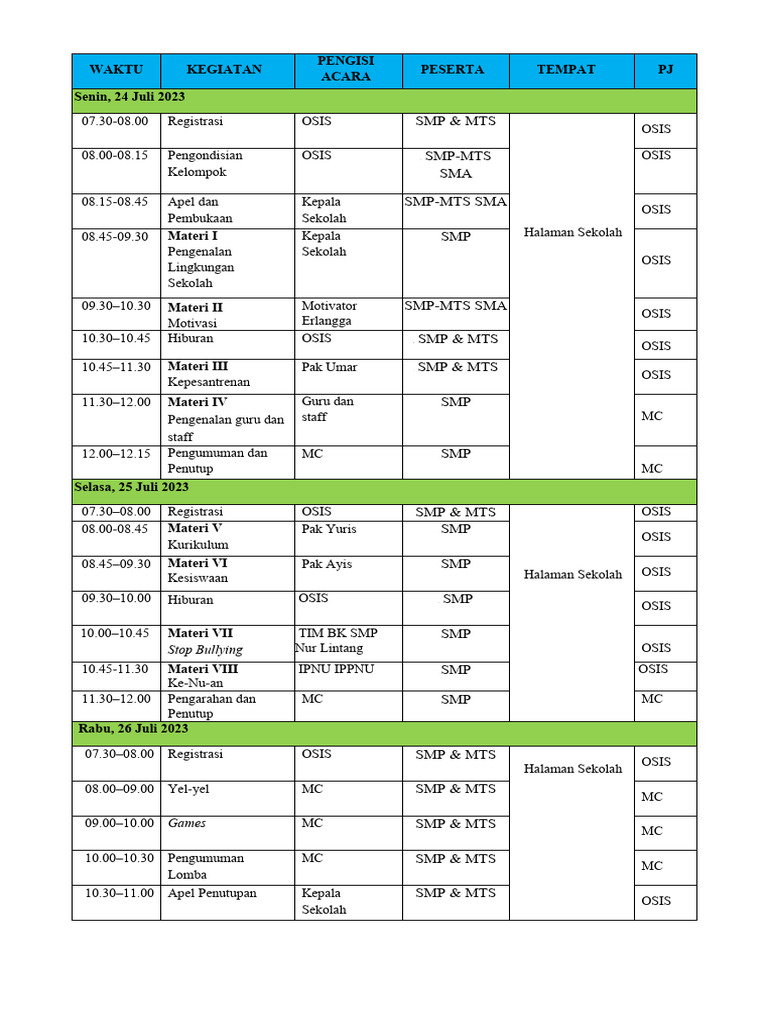 Rundown MPLS 2023 | PDF