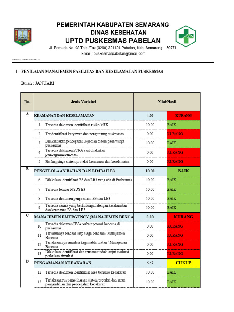 Bukti Evaluasi Program Pendidikan MFK | PDF