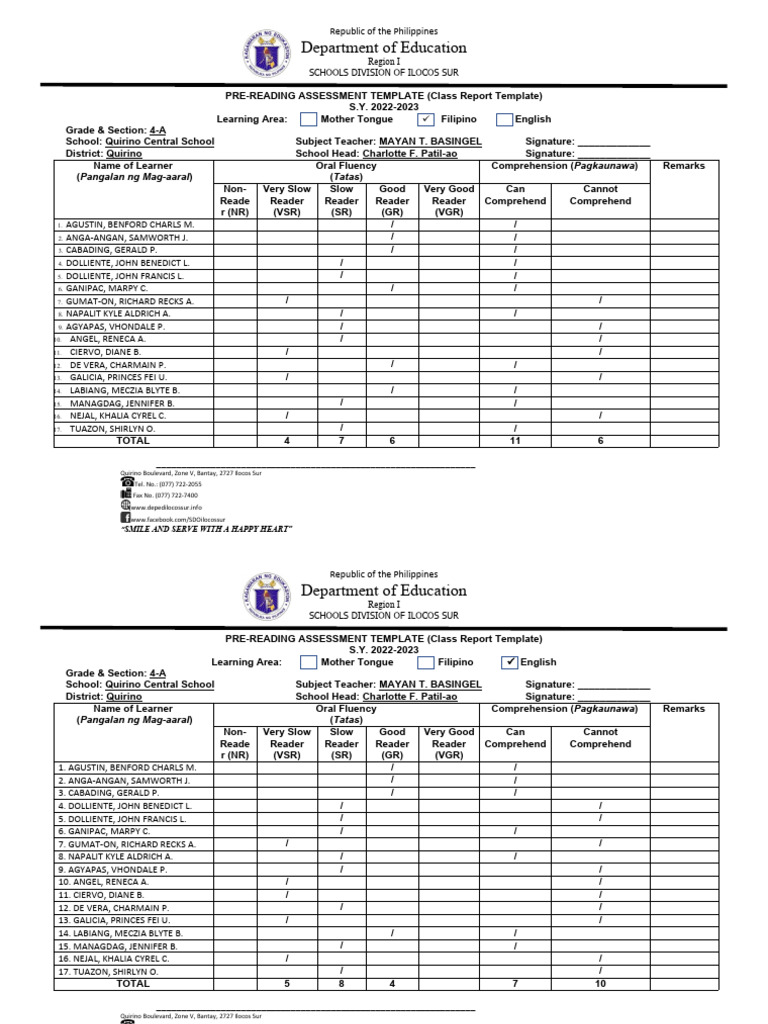 Pre-Oral Reading Report Template Classroom Conso | PDF | Education ...