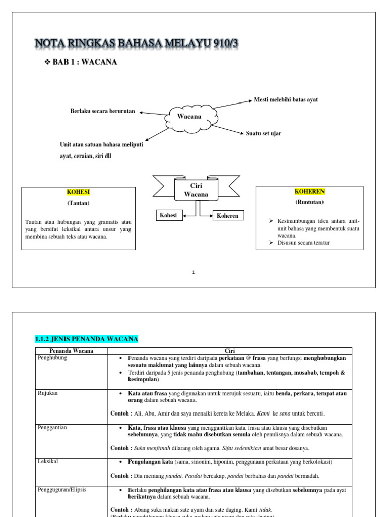 NOTA RINGKAS BM SEM 3 | PDF