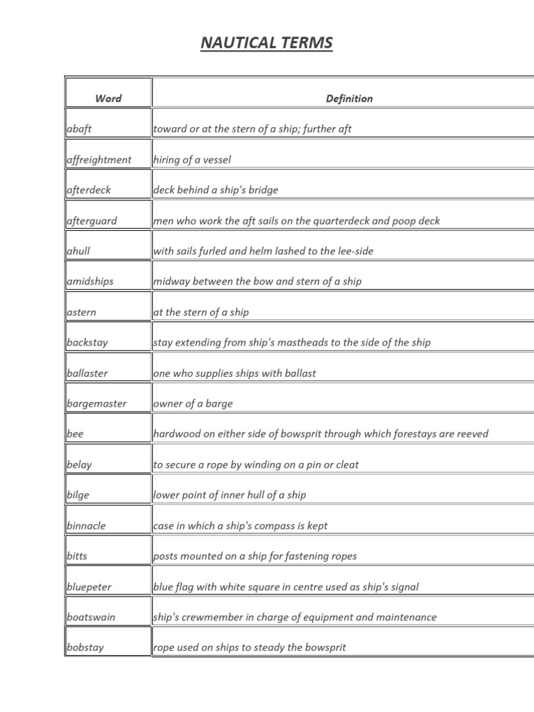 Nautical Terms | PDF | Mast (Sailing) | Ships