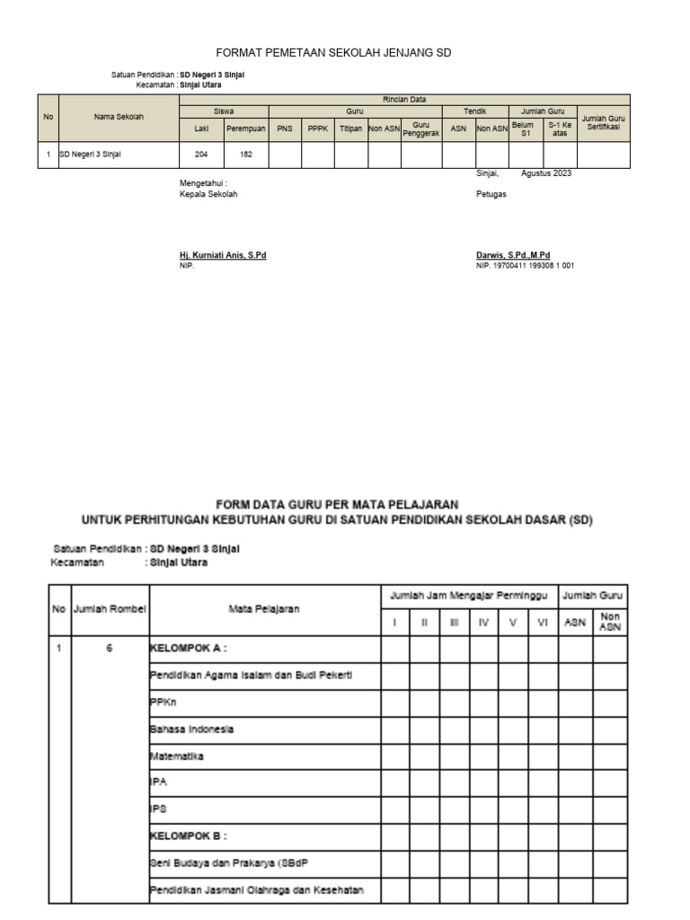 Form Pendataan PTK Jenjang SD | PDF