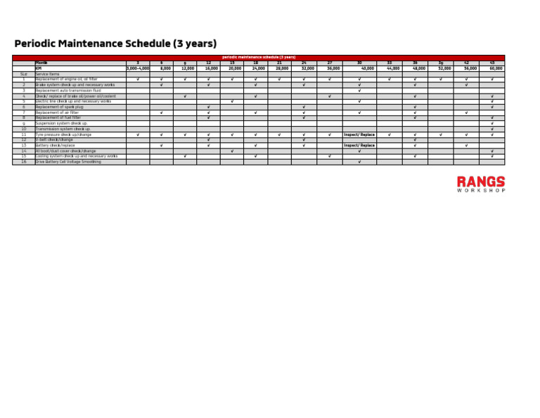Periodic Maintenance Schedule RWL 1 | PDF | Mechanical Engineering ...