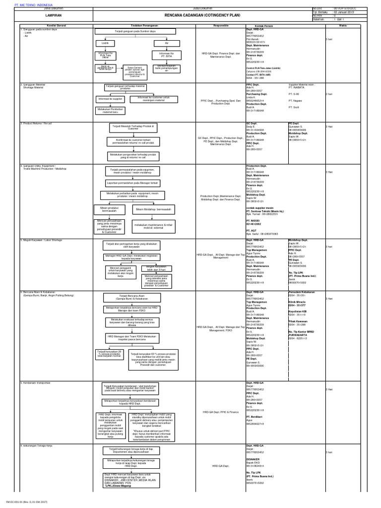 Contingency Plan Flow | PDF